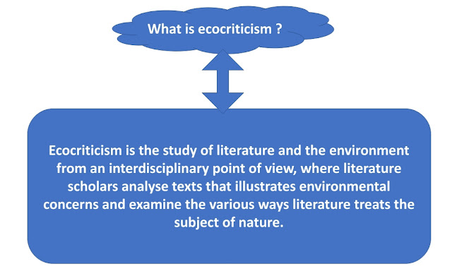 Nirali Makvana: ecocriticism and ecofeminism