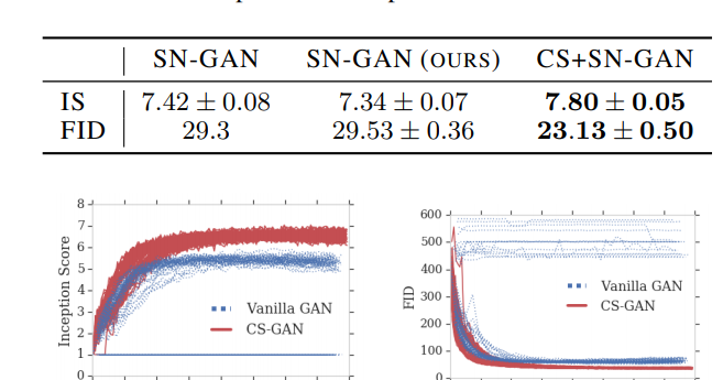 Nuit Blanche: Deep Compressed Sensing -implementation-
