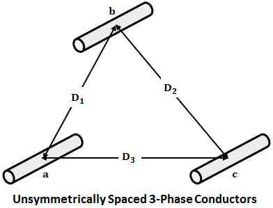 Inductance of 3-Phase Line with Unsymmetrical Spacing and Transposed