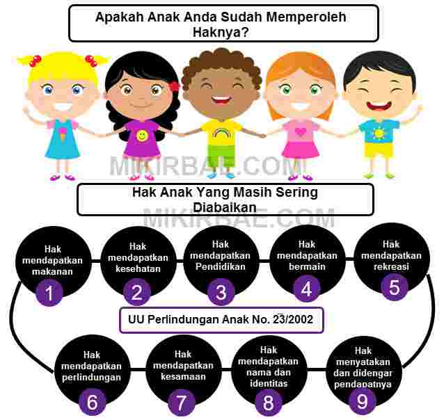 Menyajikan Informasi Penting Teks Nonfiksi Bentuk Infografis | Mikirbae.com