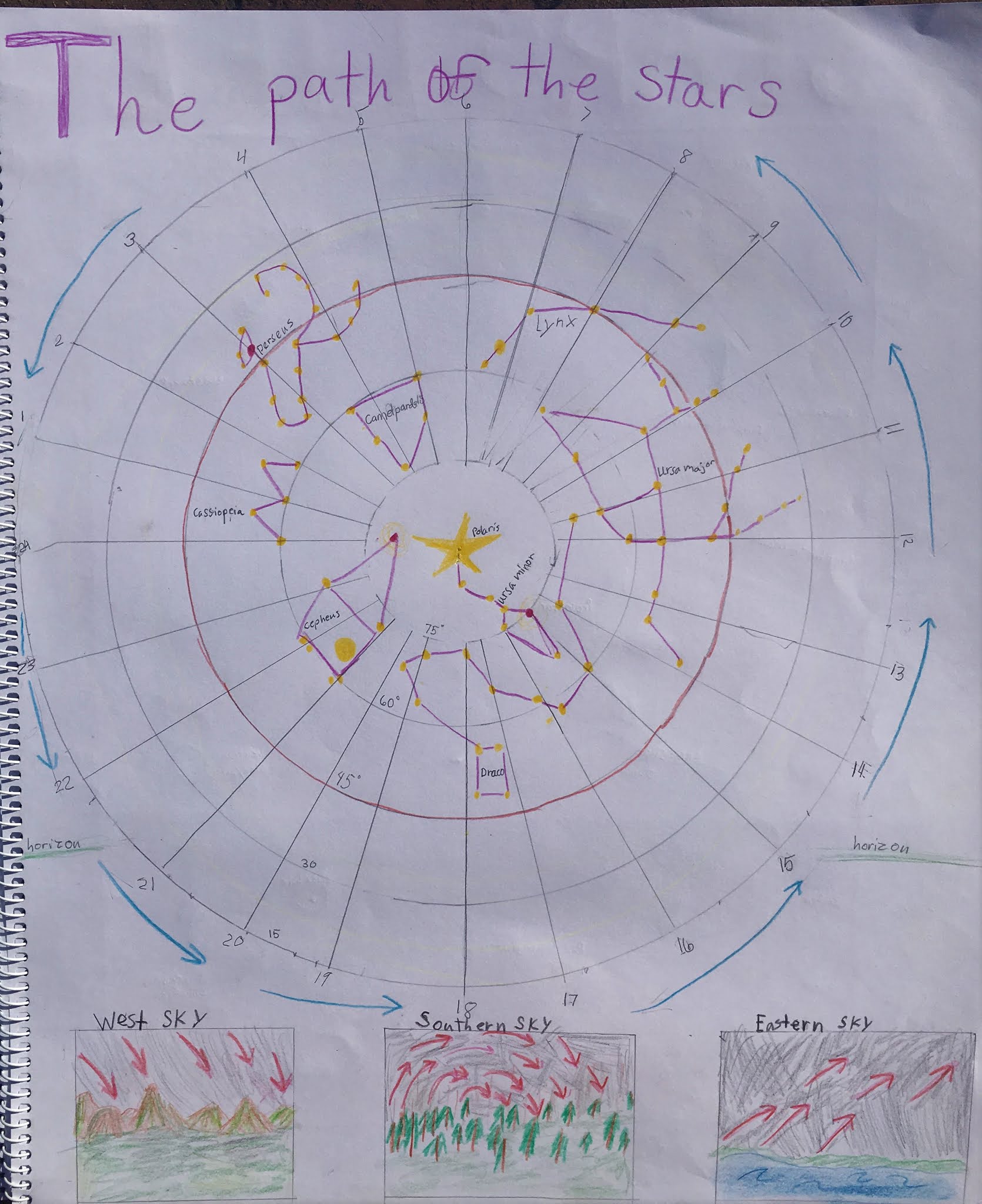 Our Artistic Classroom: Astronomy