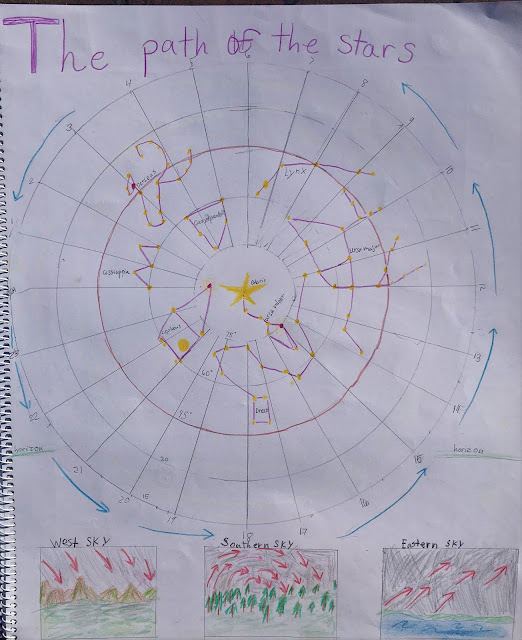 Our Artistic Classroom: Astronomy
