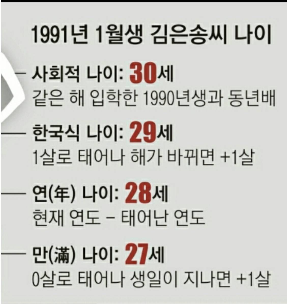 Complex Korean age system - K-POP, K-FANS