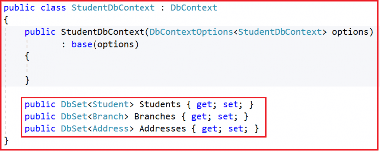 Dbcontext In Entity Framework Core ~ C Techtics