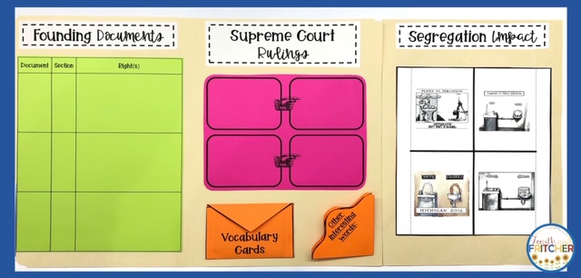 Fourth and Fritcher: Social Studies Lapbooks - The Basics - Part 1 of 5
