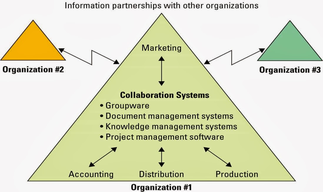 INTERACTIVE, PRODUCTIVE AND EFFECTIVE: COLLABORATIVE PARTNERSHIP