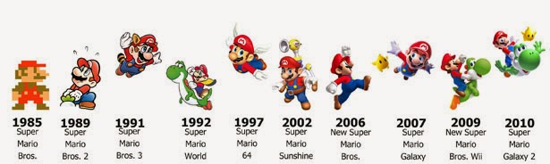 It´s me... Mario!: HISTORIA