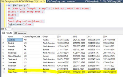 Microsoft Business Intelligence: Dynamic pivot with the sum columns ...