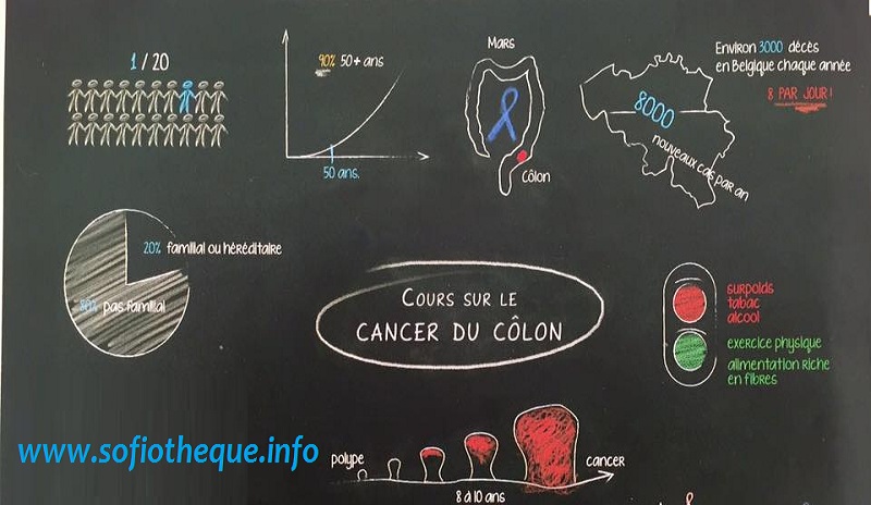 Cours En 4 Vidéos Bien Détaillées Cancer Du Côlon Causes Et
