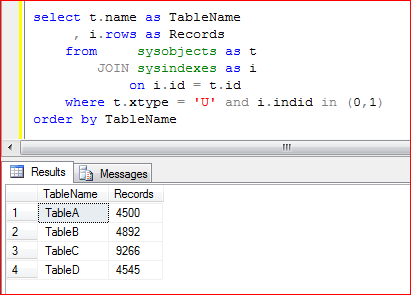 Sql FoxRaven: Get a record or rowcount for all tables in a database