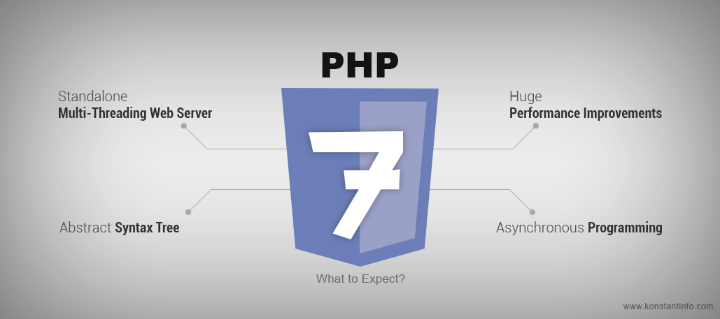 Php Parallel Multithreading Example Fariz Fadian 6075