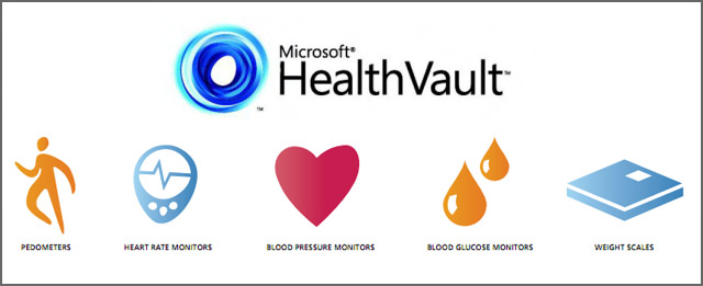 Exploring Reasons behind the Popularity of Microsoft HealthVault - Tech ...