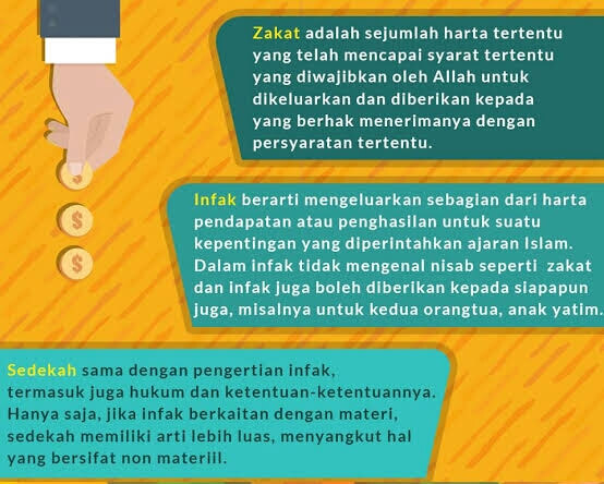 Apa Sih Perbedaan Zakat, Infak dan Sedekah?