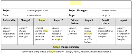 Techies Hut: How do project managers handle scope creep?