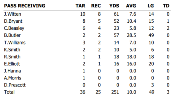 Pro Football Journal: A Stat Line for All Time?