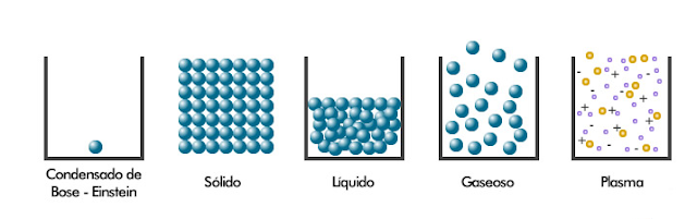 VIVIR LA CIENCIAS NATURALES: LA MATERIA