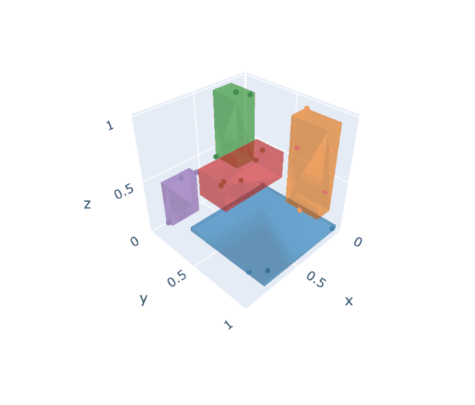 Yet Another Math Programming Consultant Non Convex Quadratic Models Ii