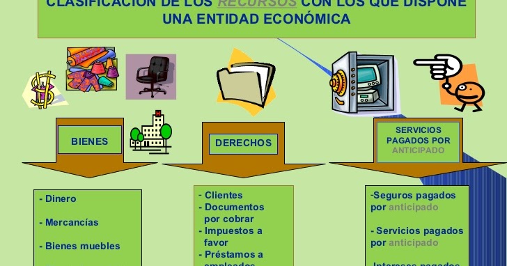 Blog De Actividades De La Clase De Contabilidad 53L : Entidad Economica