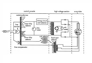 Basic x-ray circuit / x-ray generator circuit - paramedical guru