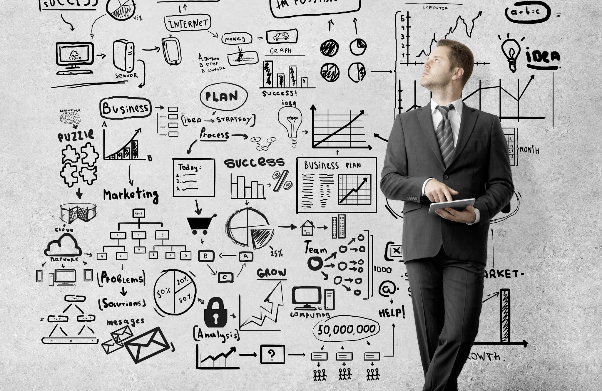 Four things to do inside a business (vital)