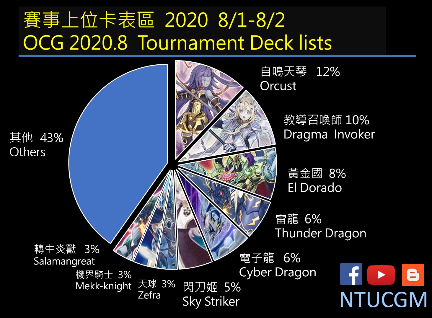 [卡表資料] 1005 CYHO全卡表