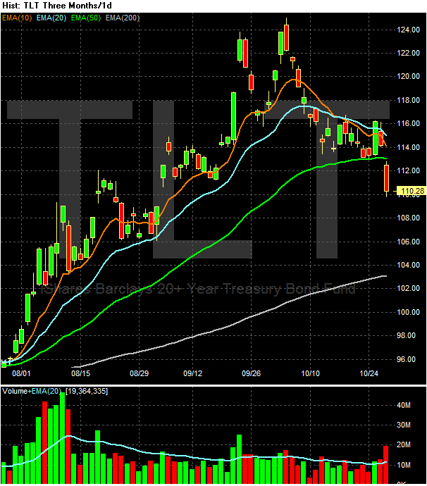 The Bonddad Blog: 10/23/11 - 10/30/11