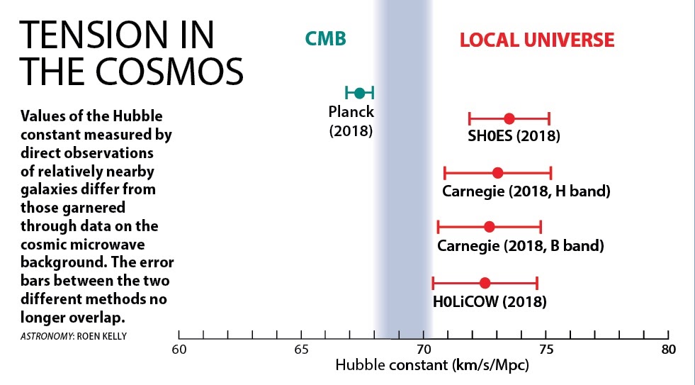 Hubble Tension, the Emissivity of the Universe?