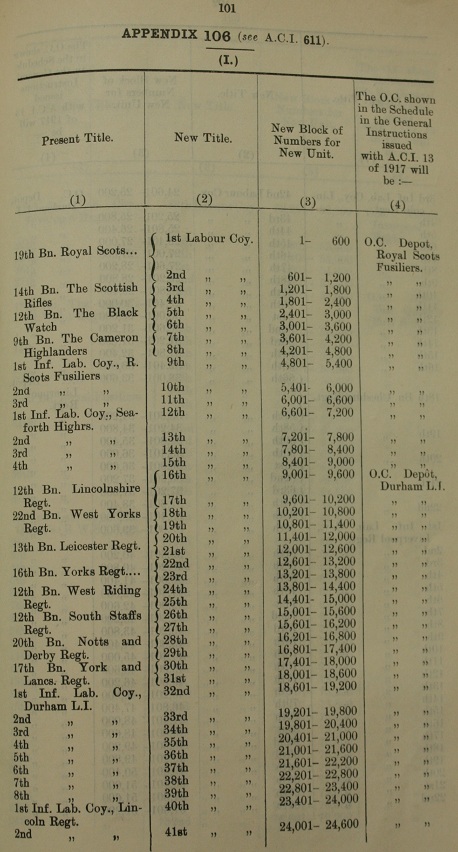 Army Service Numbers 1881-1918: The formation of The Labour Corps in 1917