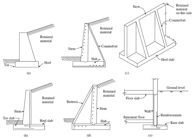 Types of Retaining Walls - CivilWiki