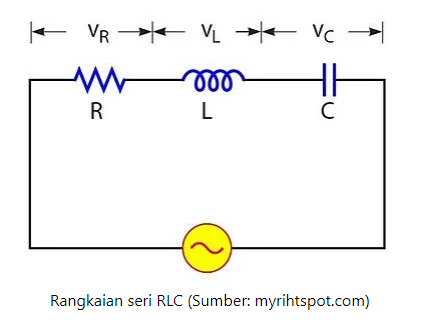 Daya Rata-Rata Rangkaian RLC Seri, dan Diagram Fasornya