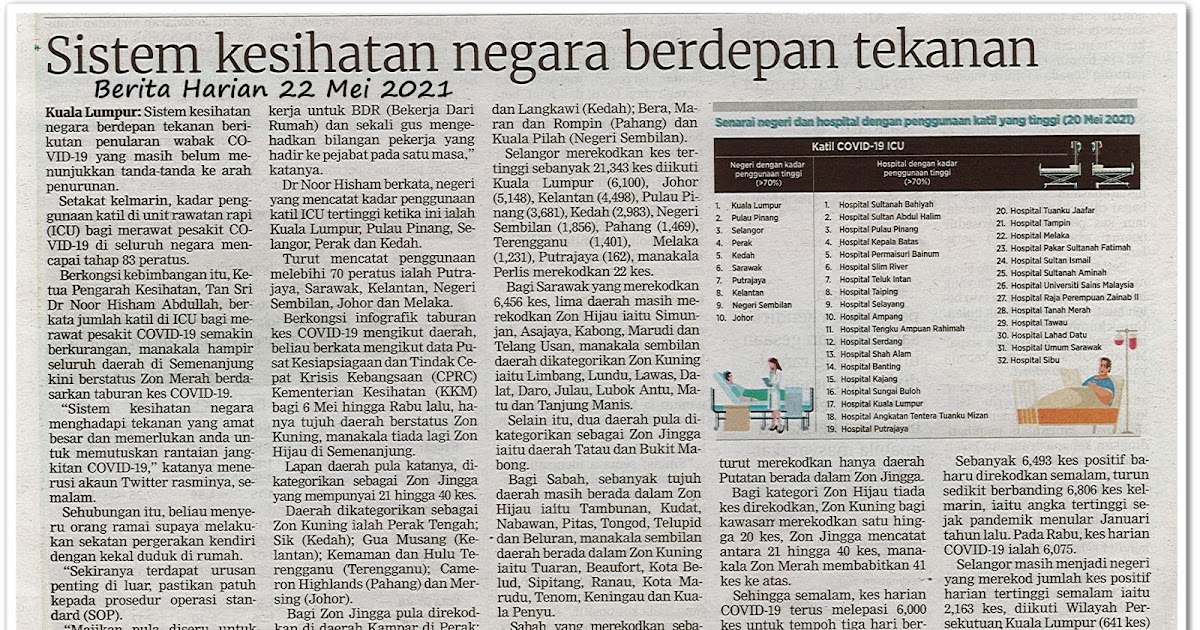 Sistem kesihatan negara berdepan tekanan - Keratan akhbar Berita Harian 22 Mei 2021 - BLOG ...
