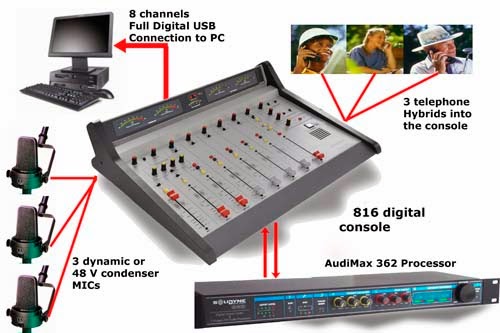 Solidyne D816 Digital ON AIR console - Pemancar Radio