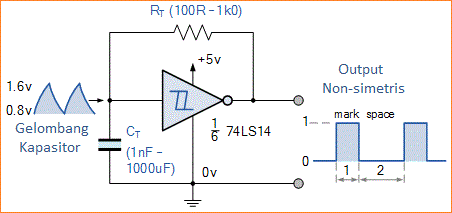 Bentuk Gelombang Generator - Belajar Elektronika