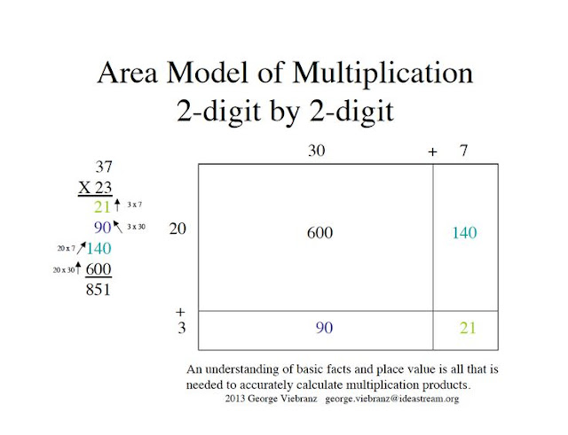 Hurray Math: Common Core Math Multiplication
