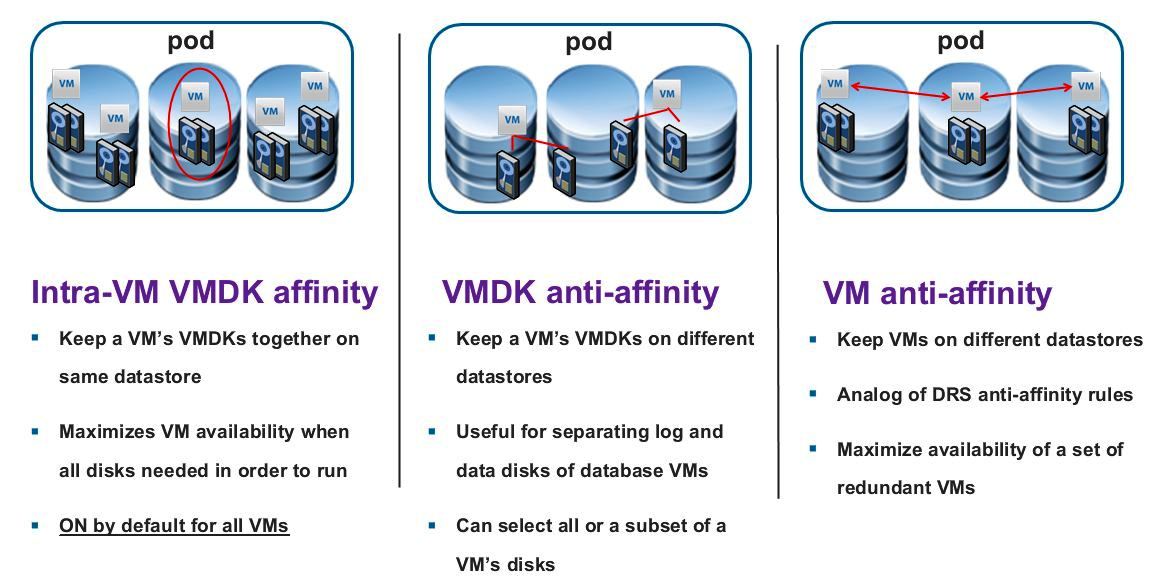 NEW-VMWARE-INTERVIEW-QUESTION: VMware vSphare Resource utilization