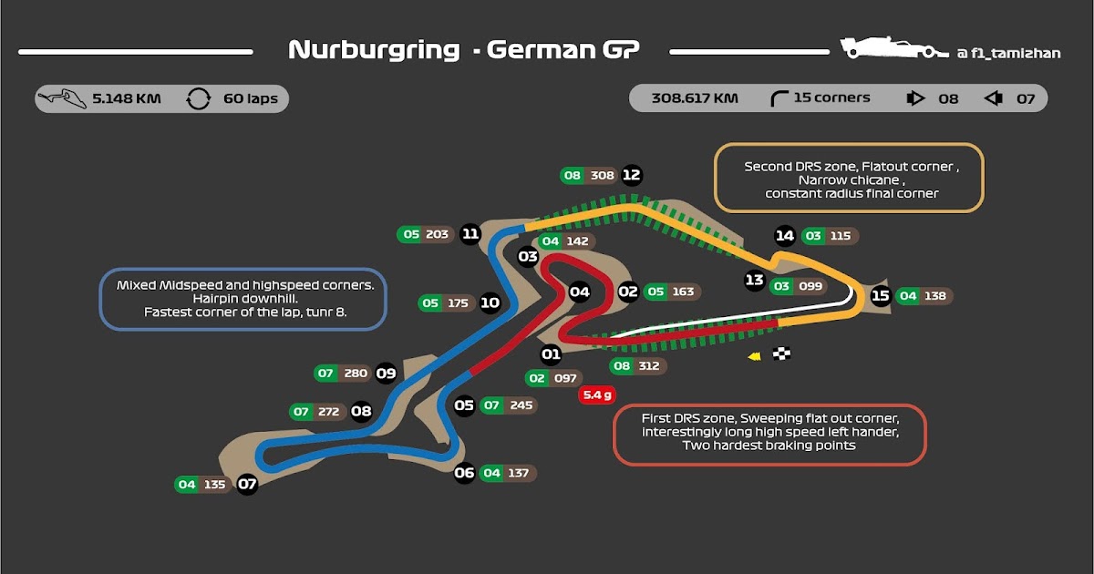 Formula1 - German Grandprix - Nurburgring Track guide - F1tamizhan