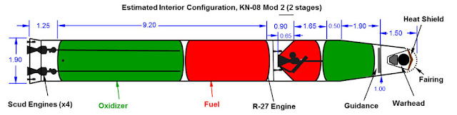 Defensa y Armas: KN-08: ¿Una amenaza inmediata?