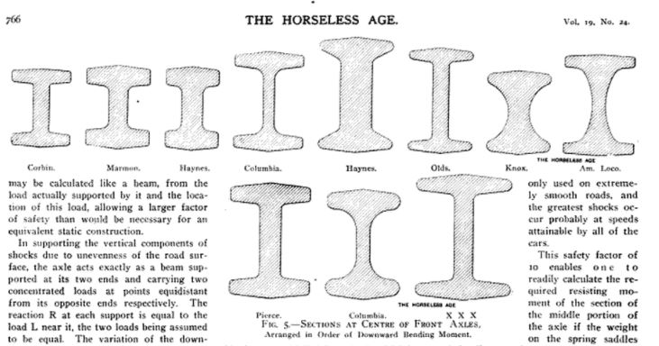 Just A Car Guy: cross section of front axles, 1907
