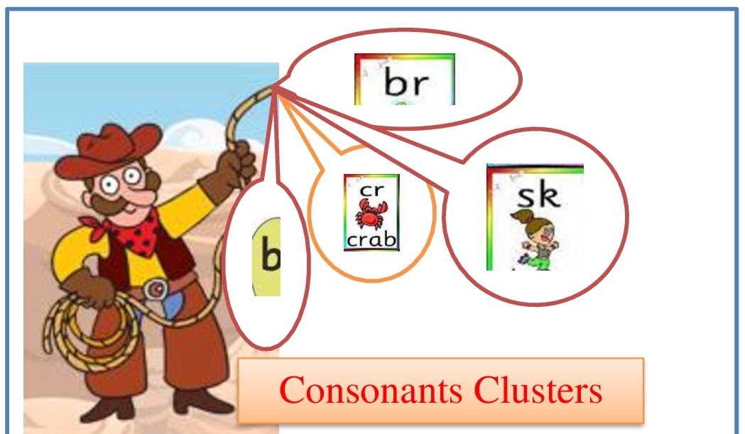 Lesson Planning of Consonant Cluster -1 Subject English Grade V