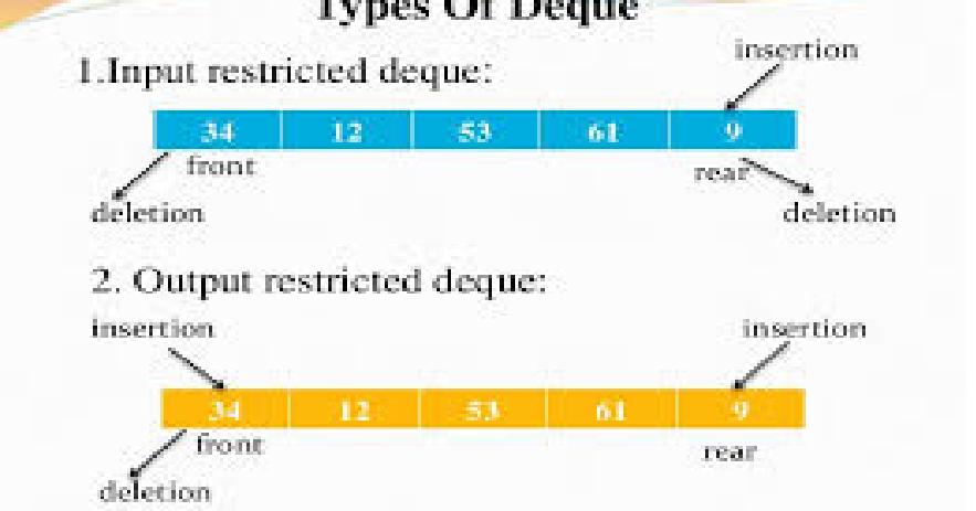 Data Structure Program To Illustrate Dequeue Using Arrays In C