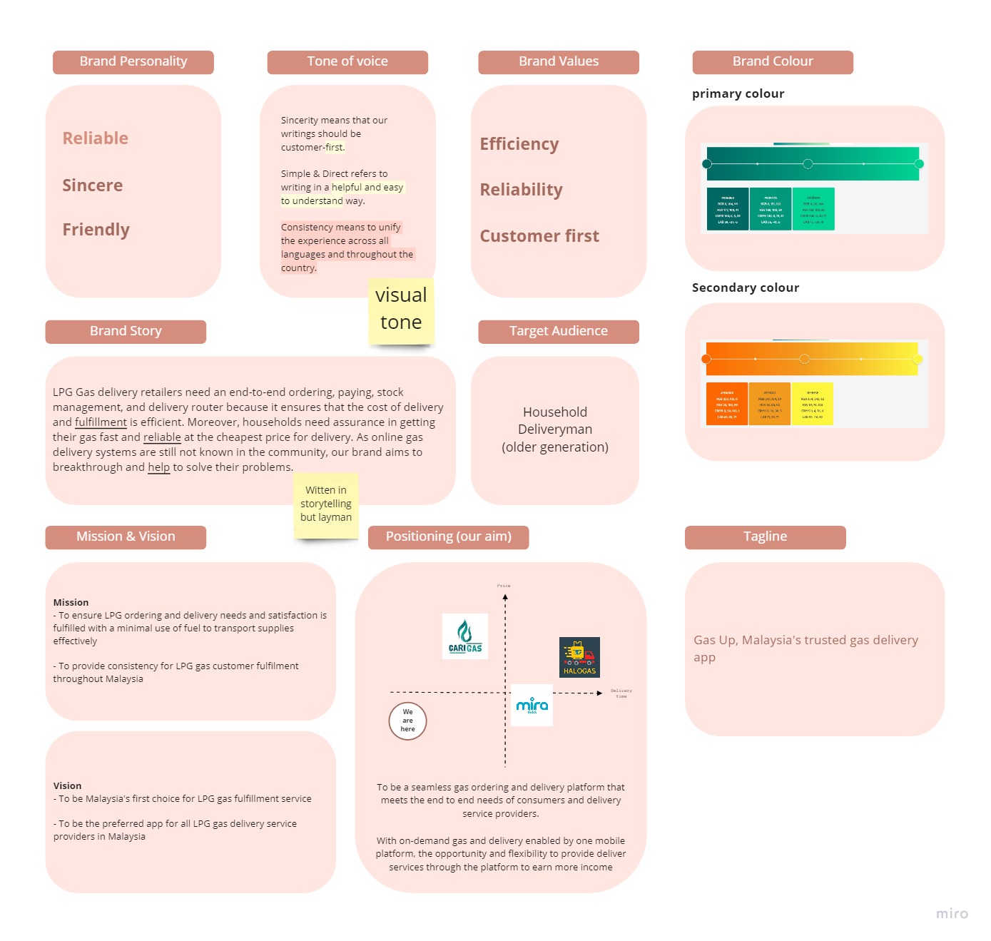 Minor Project - Project