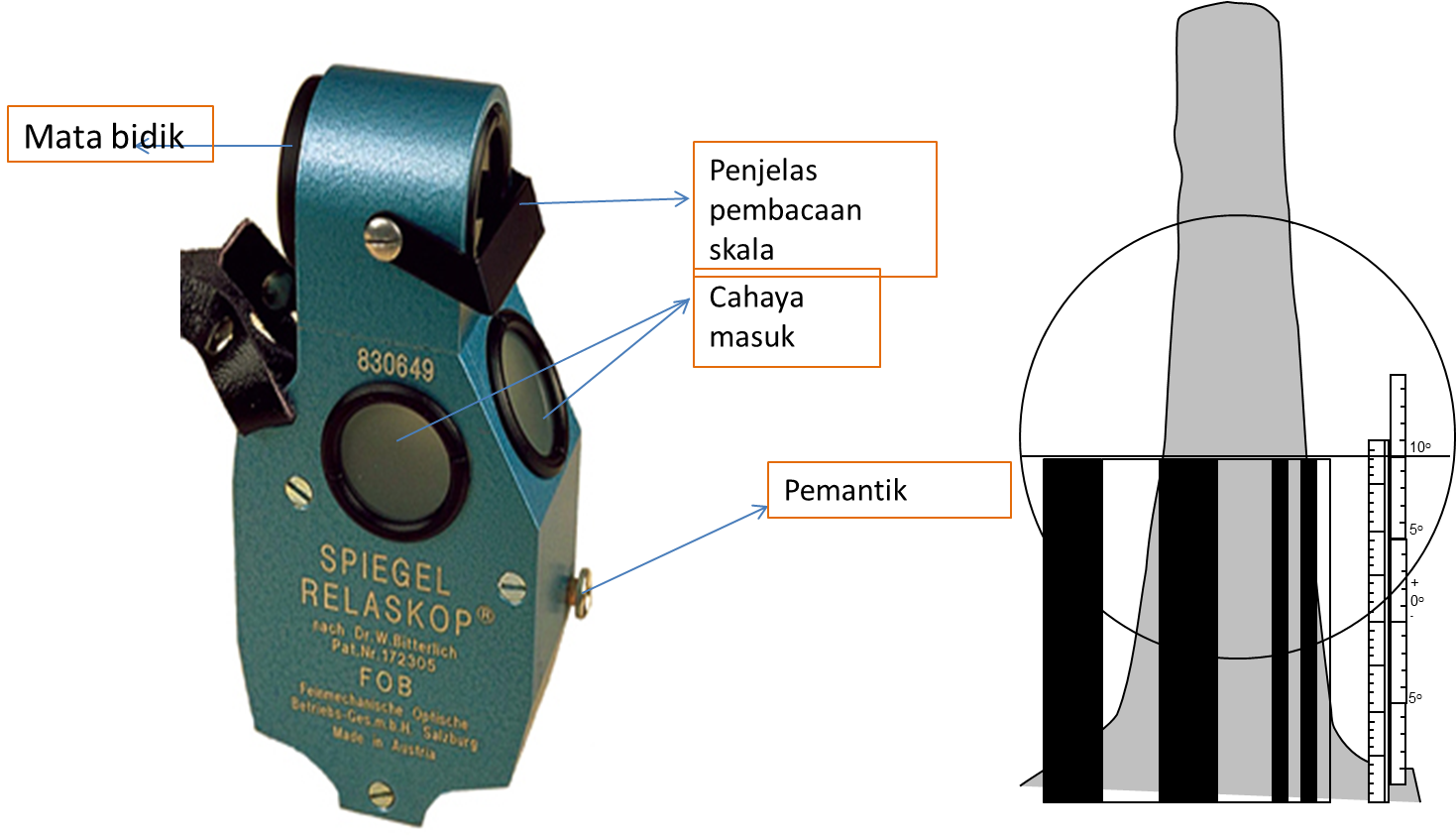 Berbagi Ilmu yuuu: Spiegel Relaskop