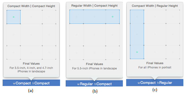 Tech For Everyday Use: IOS Introduction to Size Classes