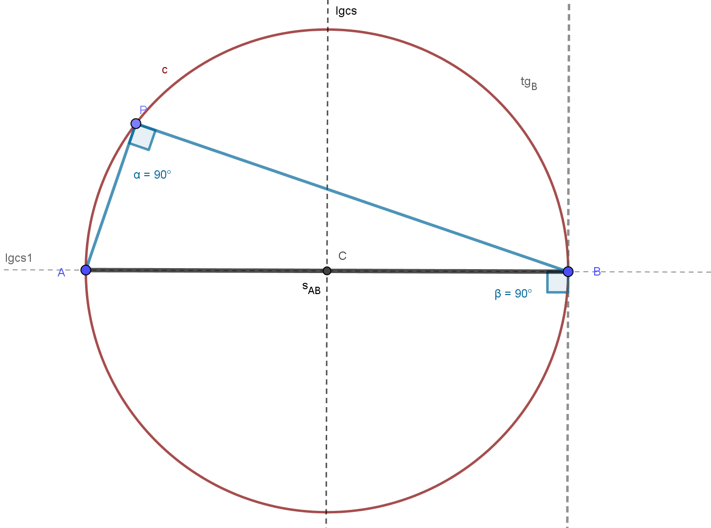 Arco capaz, concepto, construcción y caso particular para 90º
