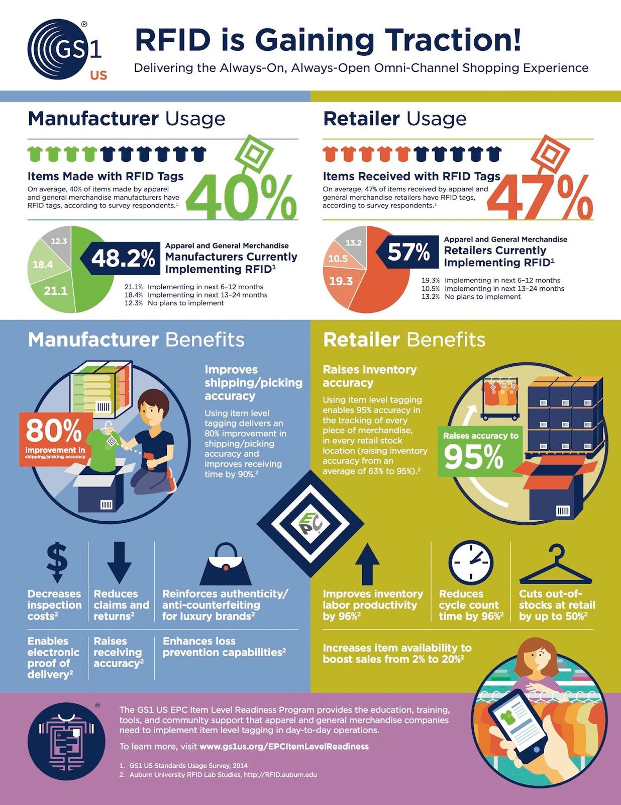 RFID in the Real World: An Automated Technology to Boost your Profits ...