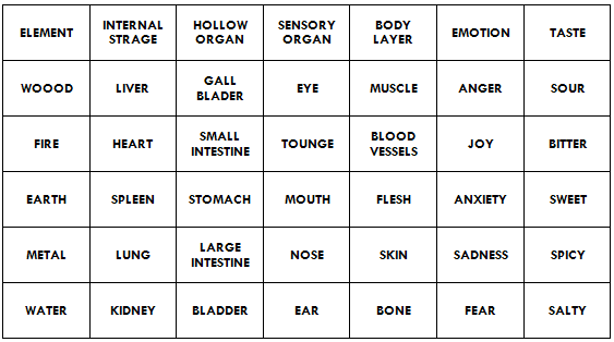 Way of Chi: The five Elements