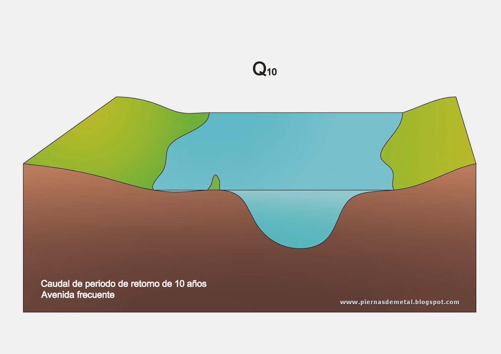 Tipos de caudales (avenidas) - Aqua pro Omnibus