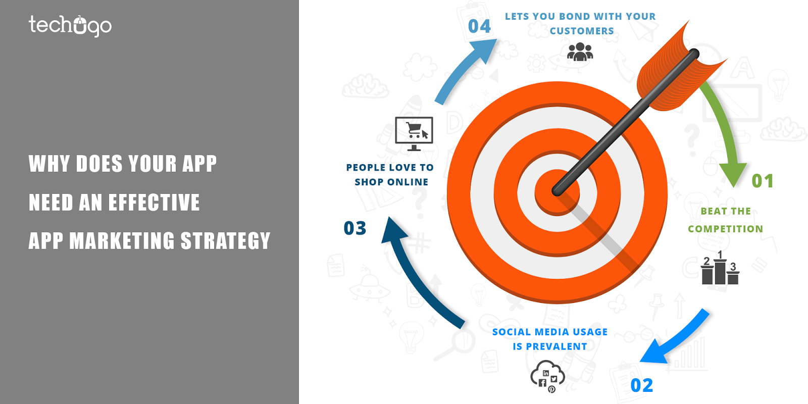 Techugo Pvt Ltd: Why Does Your App Need An Effective App Marketing Strategy