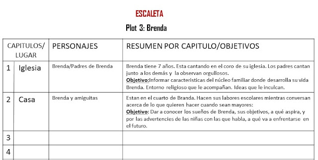La ESCALETA:Tu Plantilla Resumen