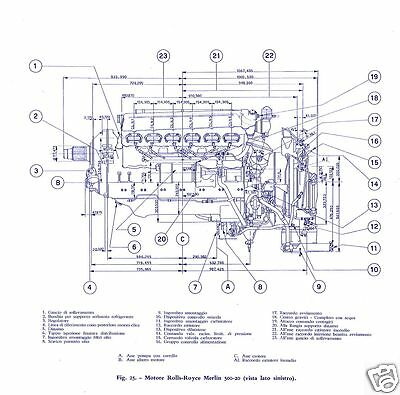 SI VIS PACEM, PARA BELLUM: Il Rolls-Royce Merlin e il derivato ...